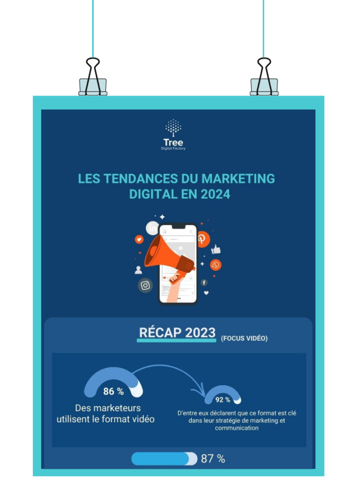 Infographie : Les tendances du marketing digital en 2024 – Tree Digital Factory