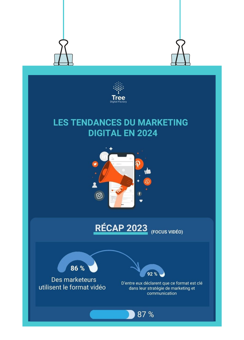 Infographie : Les tendances du marketing digital en 2024 – Tree Digital Factory